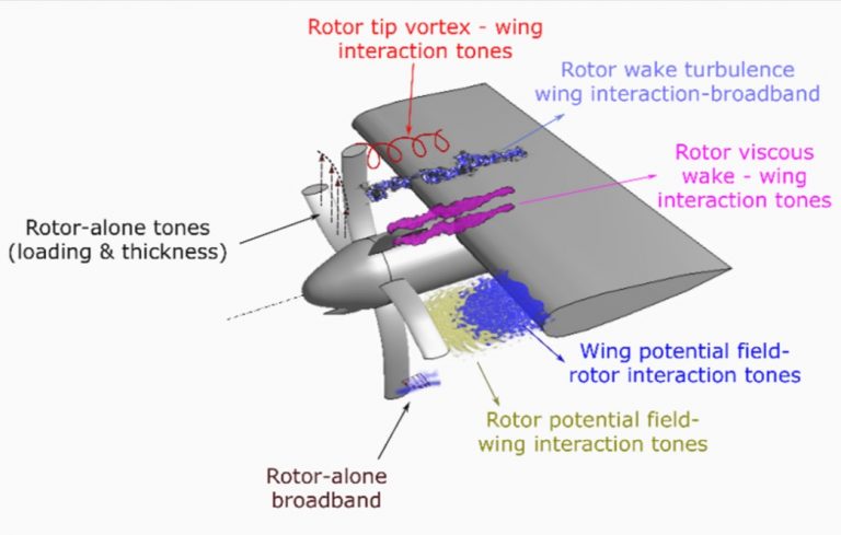 Webinar 11/12/24: On the source balance of isolated and installed ...